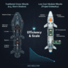 Project Brakestop: UK’s Low-Cost Cruise Missile Initiative - Vimanan