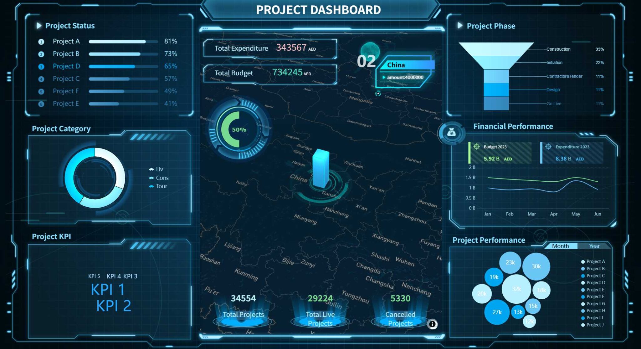 India Launches AI-Powered System to Monitor Airport Projects in Real ...